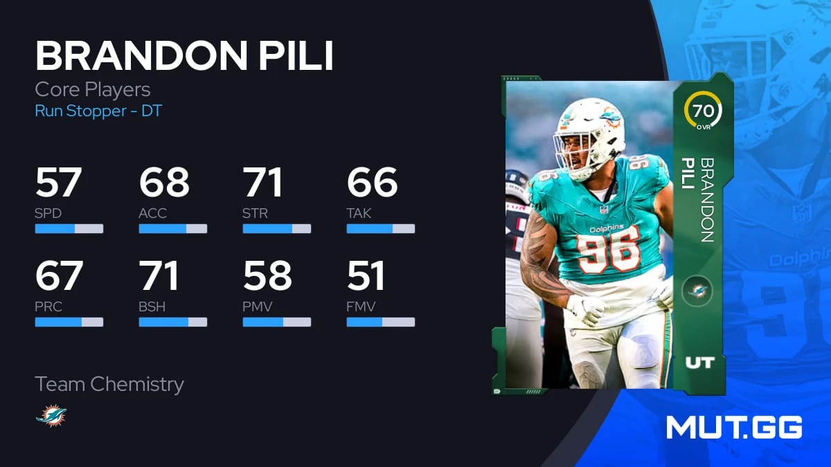 Brandon Pili Core Players 70 OVR - Madden NFL 25 - MUT.GG