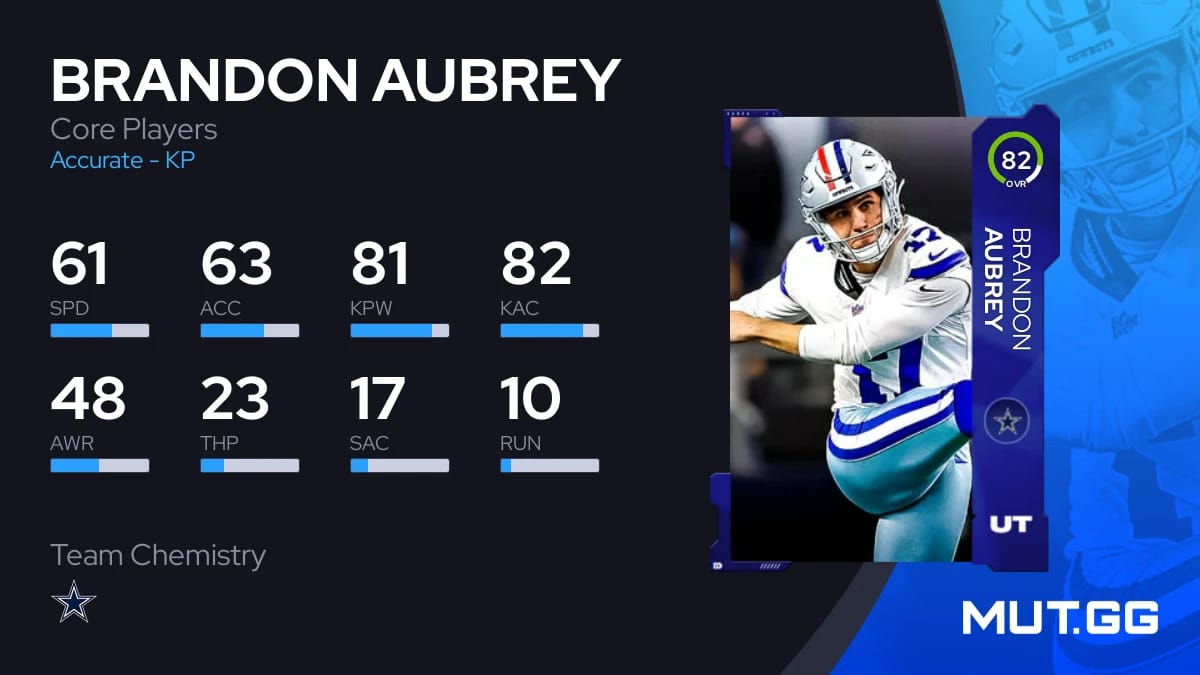 Brandon Aubrey Core Players 82 OVR - Madden NFL 25 - MUT.GG