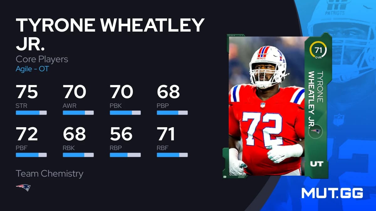 Tyrone Wheatley Jr. Core Players 71 OVR - Madden NFL 25 - MUT.GG