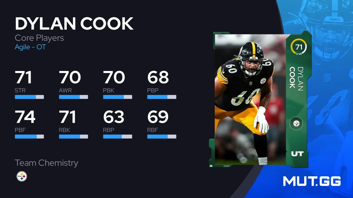 Dylan Cook Core Players 71 OVR - Madden NFL 25 - MUT.GG