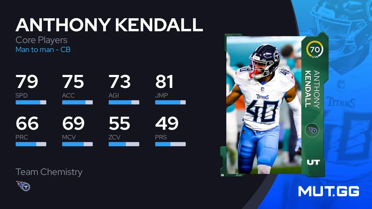 Anthony Kendall Core Players 70 OVR - Madden NFL 25 - MUT.GG