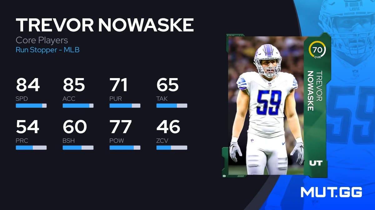 Trevor Nowaske Core Players 70 OVR - Madden NFL 25 - MUT.GG