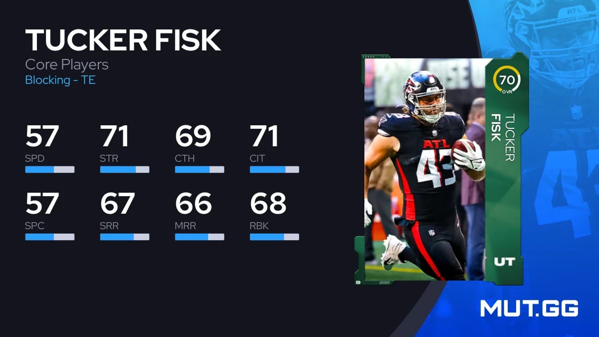Tucker Fisk Core Players 70 OVR - Madden NFL 25 - MUT.GG