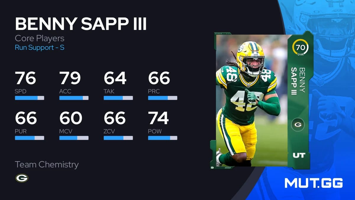 Benny Sapp III Core Players 70 OVR - Madden NFL 25 - MUT.GG