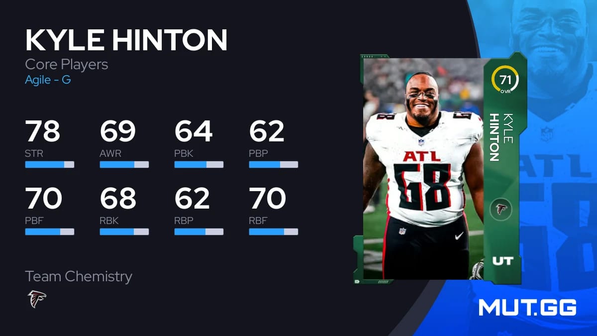 Kyle Hinton Core Players 71 OVR - Madden NFL 25 - MUT.GG