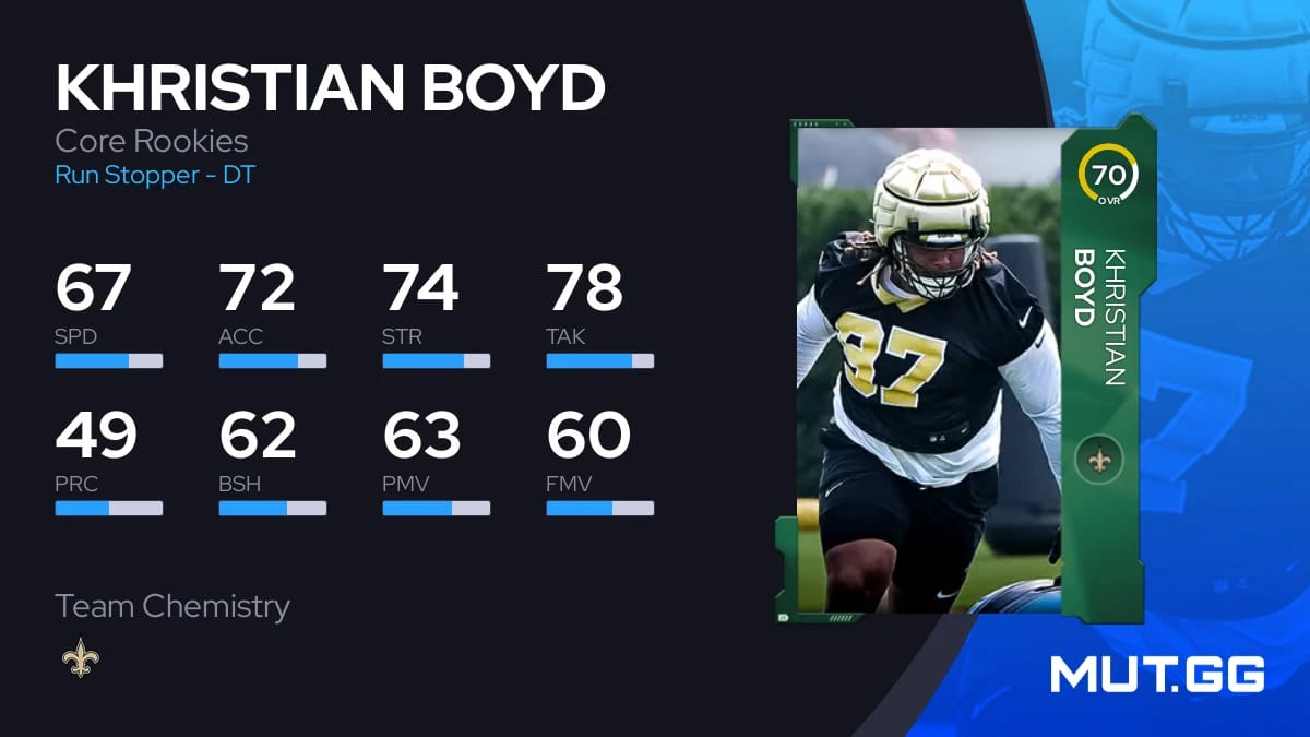 Khristian Boyd Core Rookies 70 OVR - Madden NFL 25 - MUT.GG