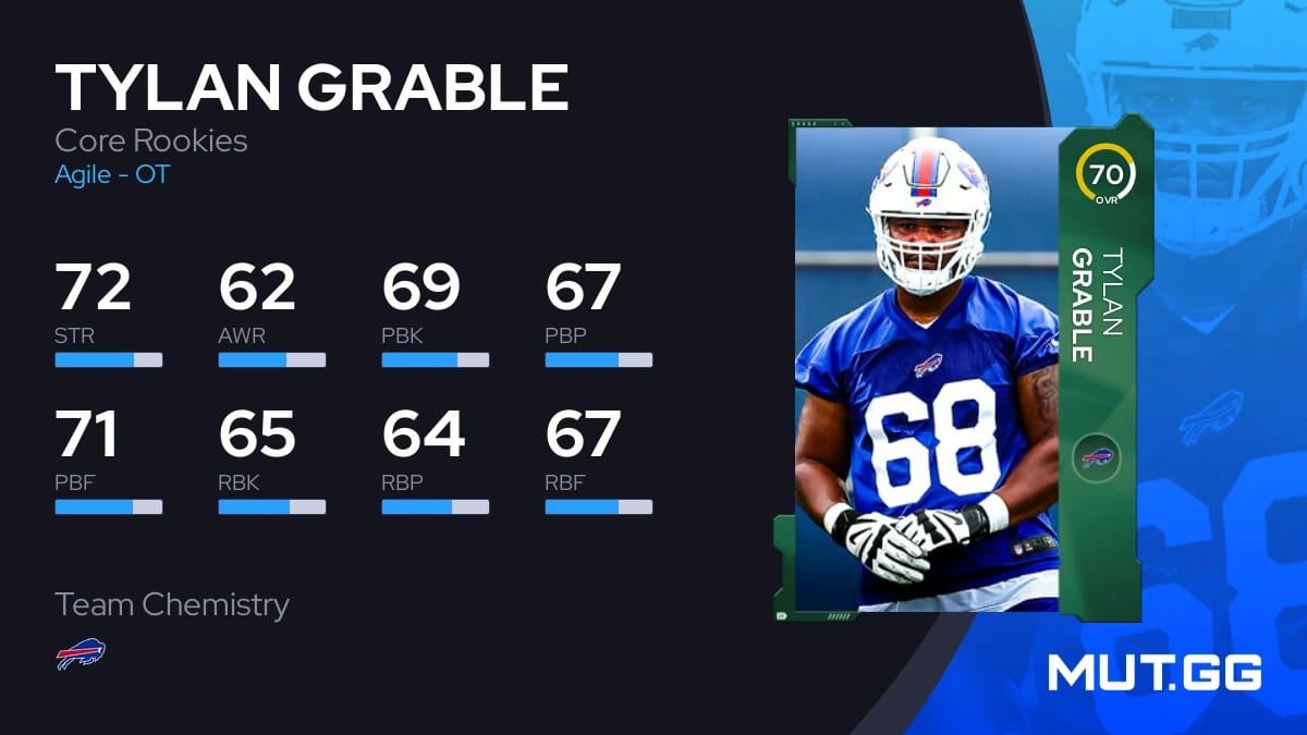 Tylan Grable Core Rookies 70 OVR - Madden NFL 25 - MUT.GG