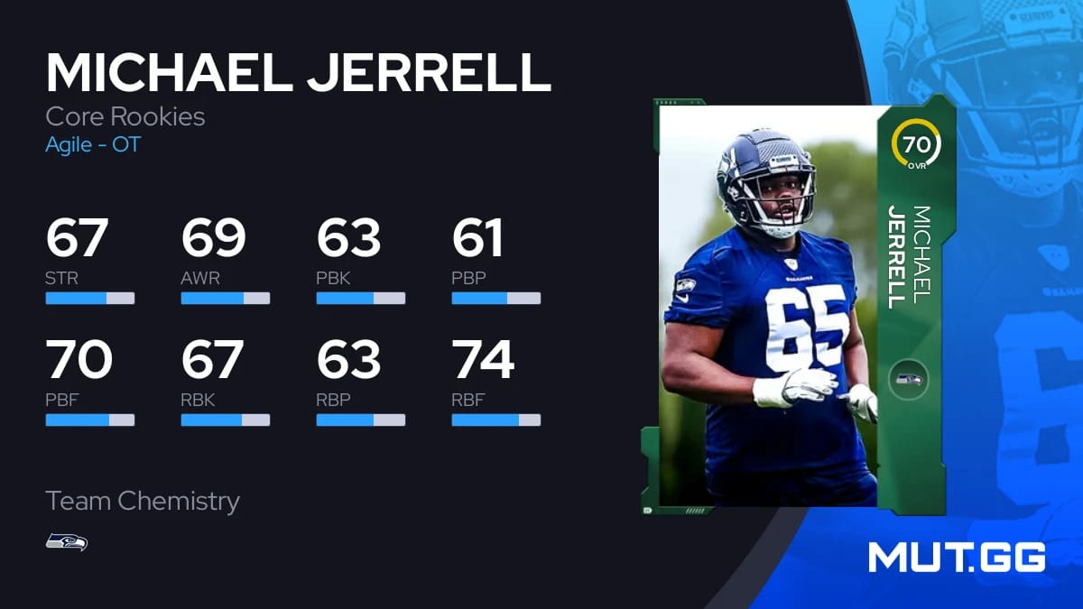 Michael Jerrell Core Rookies 70 OVR - Madden NFL 25 - MUT.GG