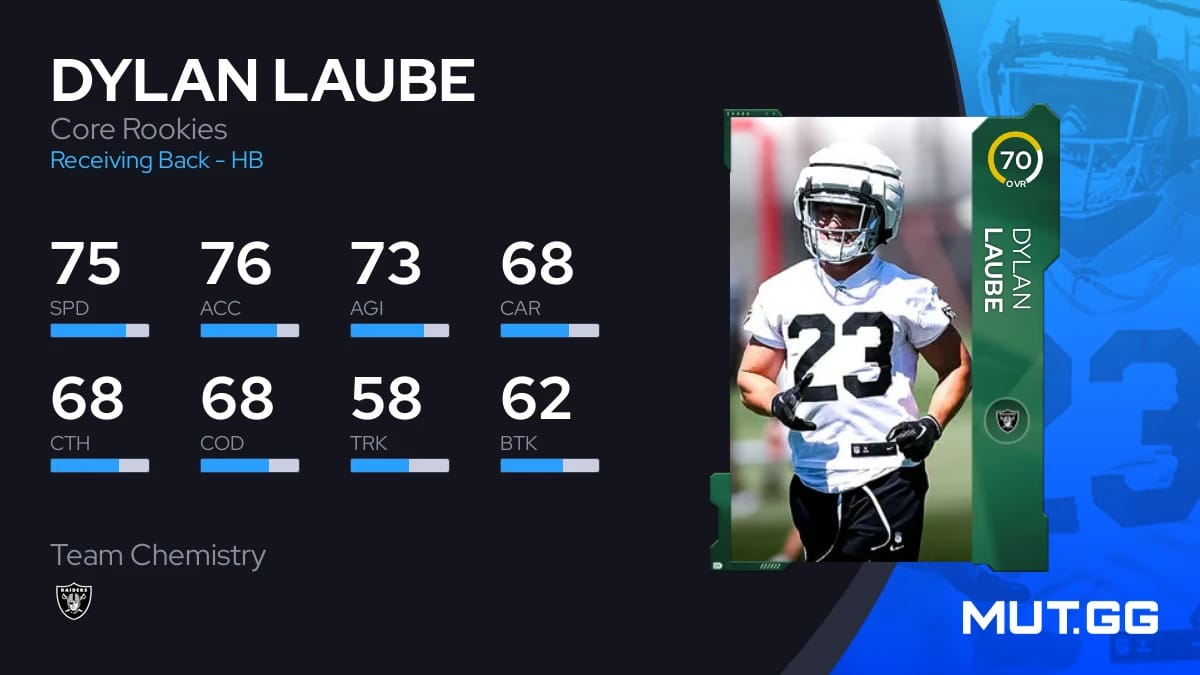 Dylan Laube Core Rookies 70 OVR - Madden NFL 25 - MUT.GG