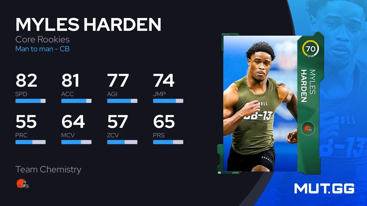 Myles Harden Core Rookies 70 OVR - Madden NFL 25 - MUT.GG