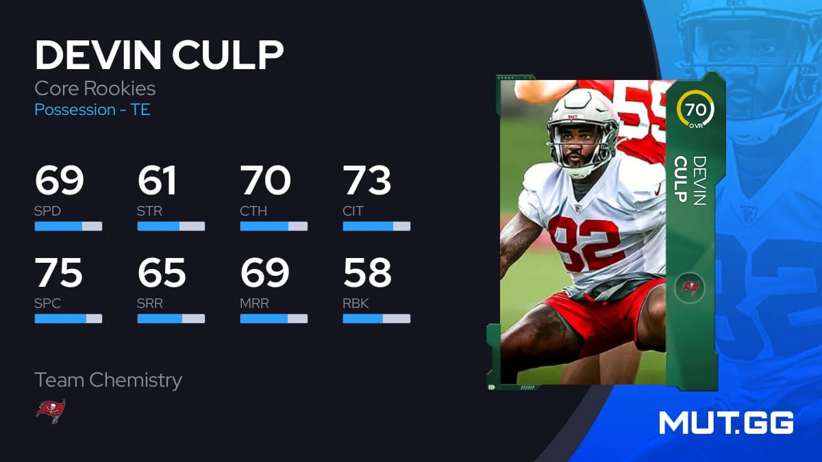 Devin Culp Core Rookies 70 OVR - Madden NFL 25 - MUT.GG
