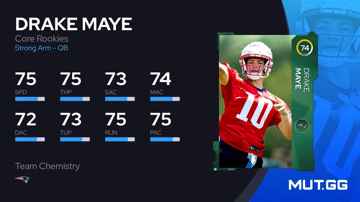 Drake Maye Core Rookies 74 OVR - Madden NFL 25 - MUT.GG