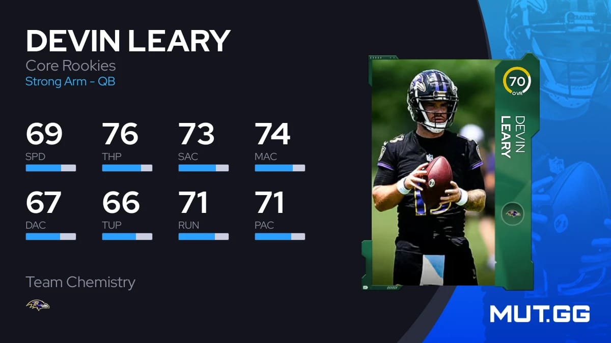 Devin Leary Core Rookies 70 OVR - Madden NFL 25 - MUT.GG