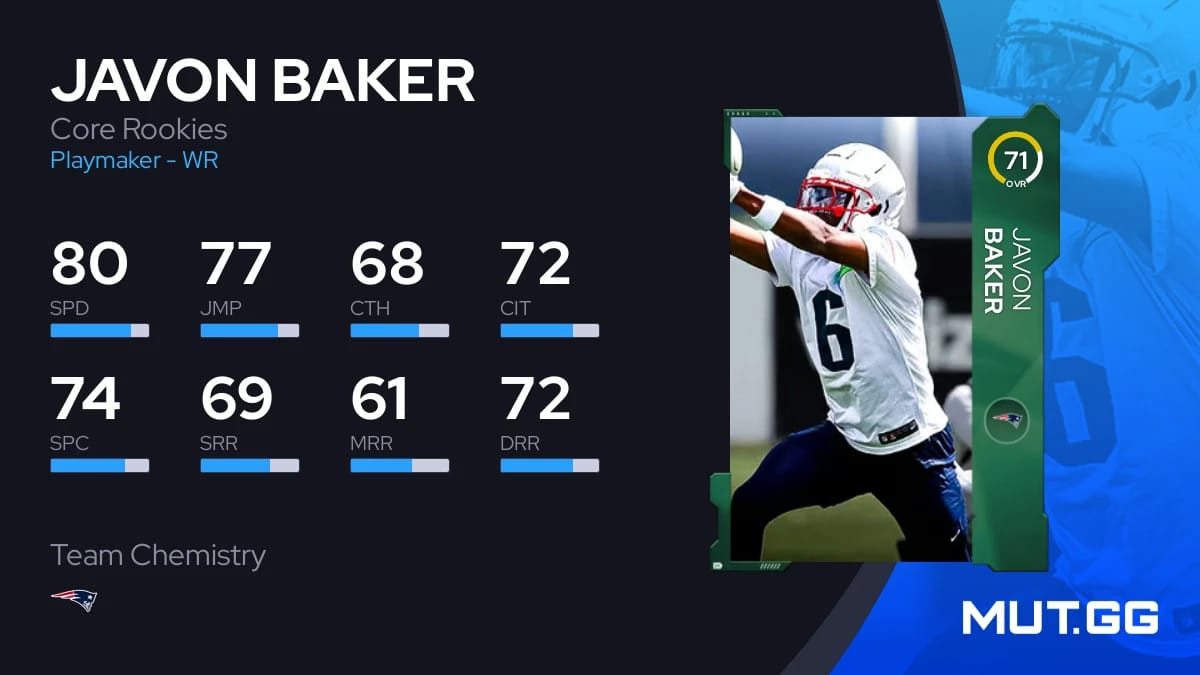 Javon Baker Core Rookies 71 OVR - Madden NFL 25 - MUT.GG
