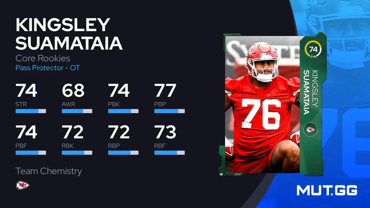 Kingsley Suamataia Core Rookies 74 OVR - Madden NFL 25 - MUT.GG