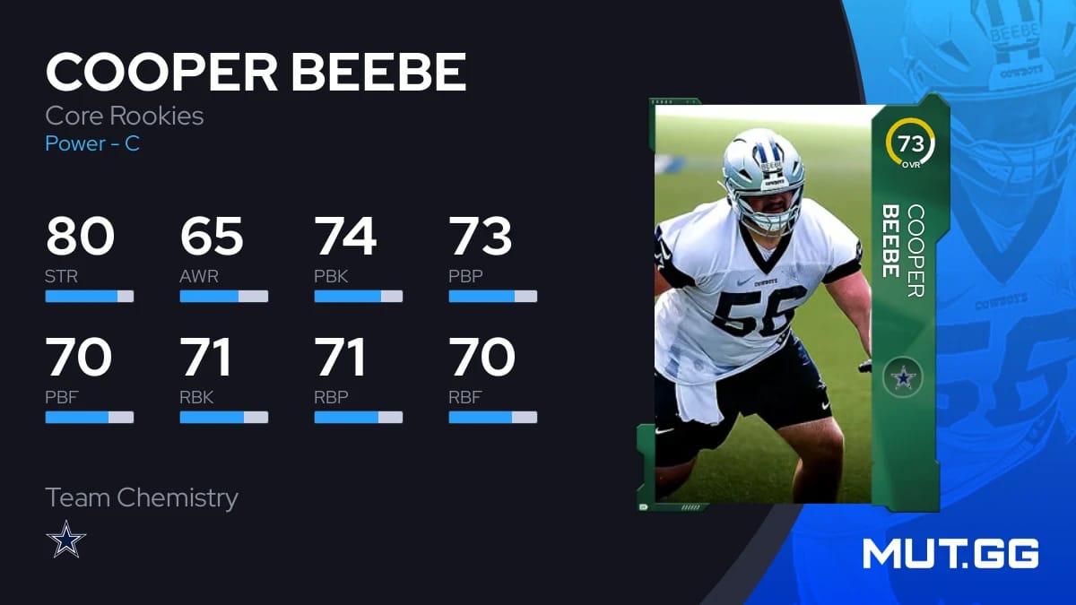 Cooper Beebe Core Rookies 73 OVR - Madden NFL 25 - MUT.GG