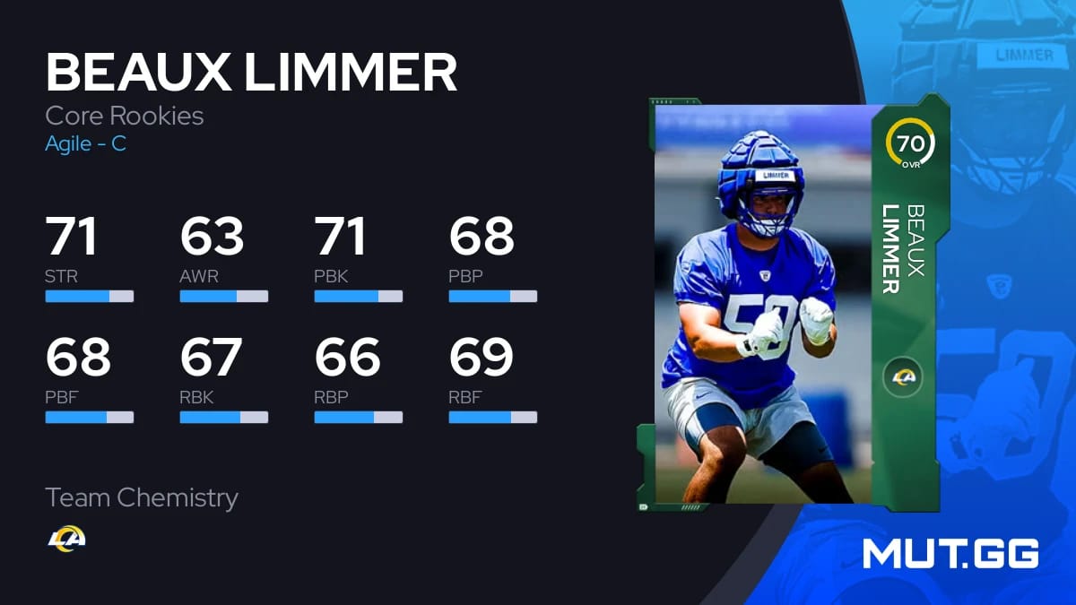Beaux Limmer Core Rookies 70 OVR - Madden NFL 25 - MUT.GG