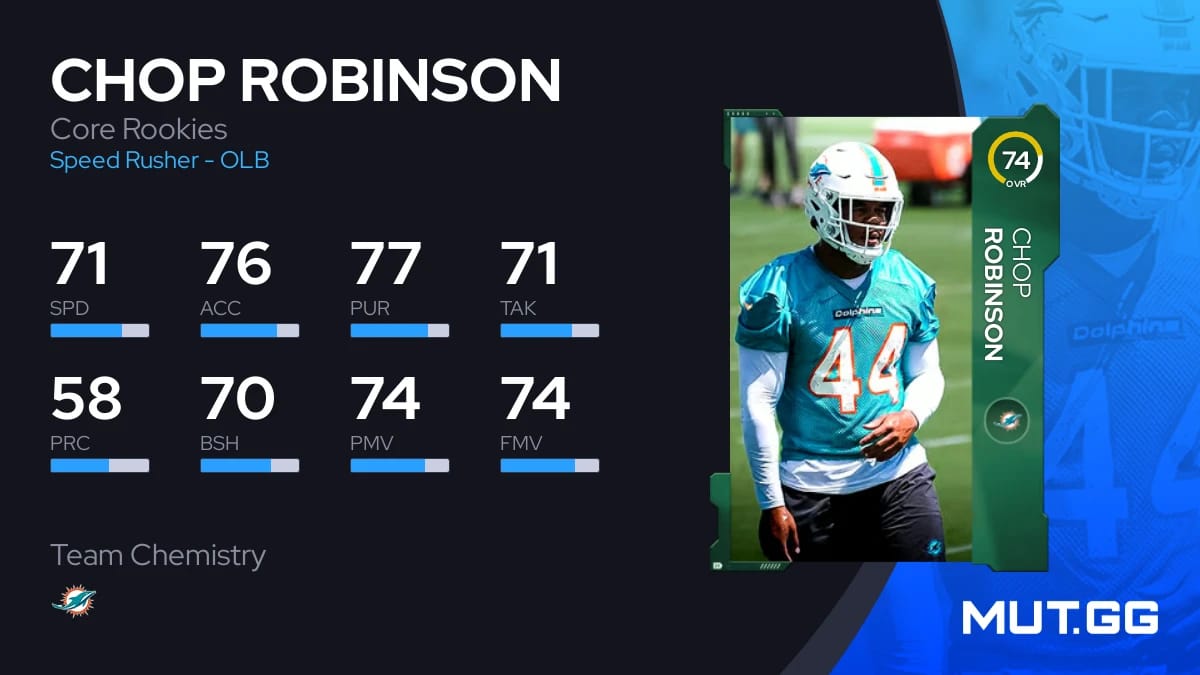 Chop Robinson Core Rookies 74 OVR - Madden NFL 25 - MUT.GG