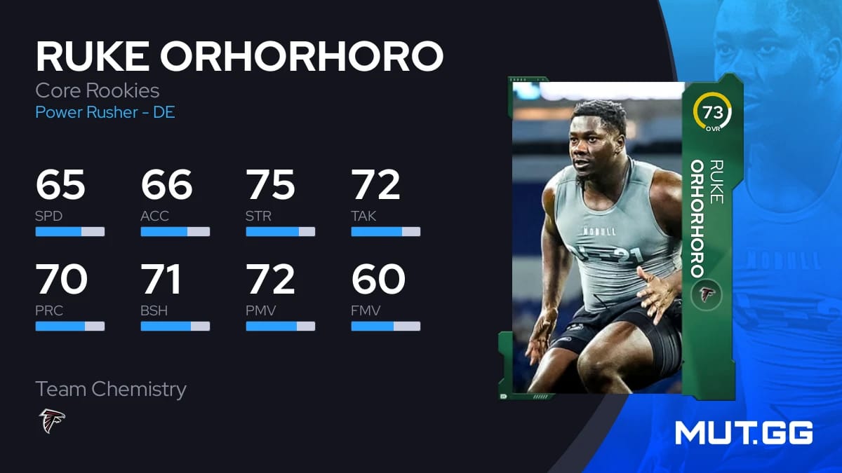 Ruke Orhorhoro Core Rookies 73 OVR - Madden NFL 25 - MUT.GG