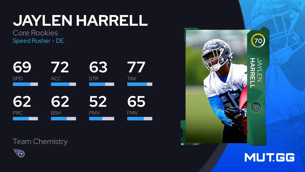 Jaylen Harrell Core Rookies 70 OVR - Madden NFL 25 - MUT.GG