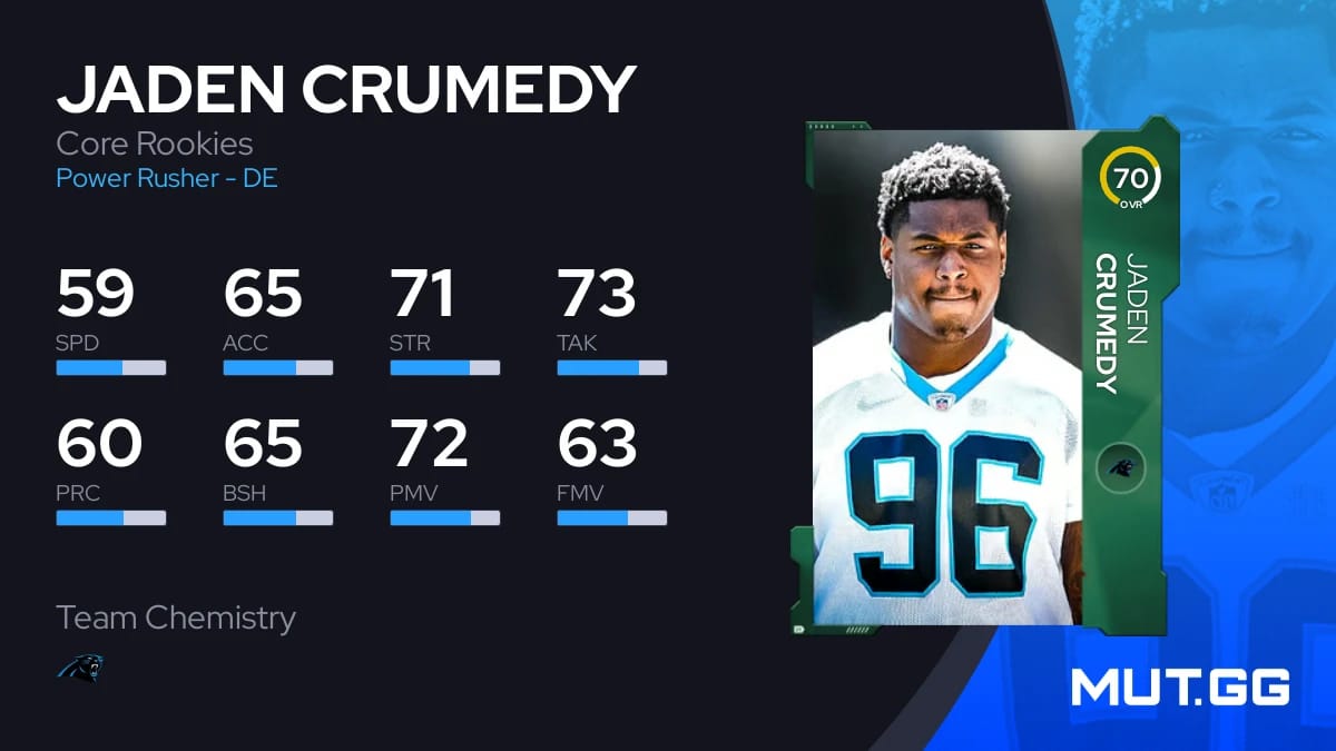 Jaden Crumedy Core Rookies 70 OVR - Madden NFL 25 - MUT.GG