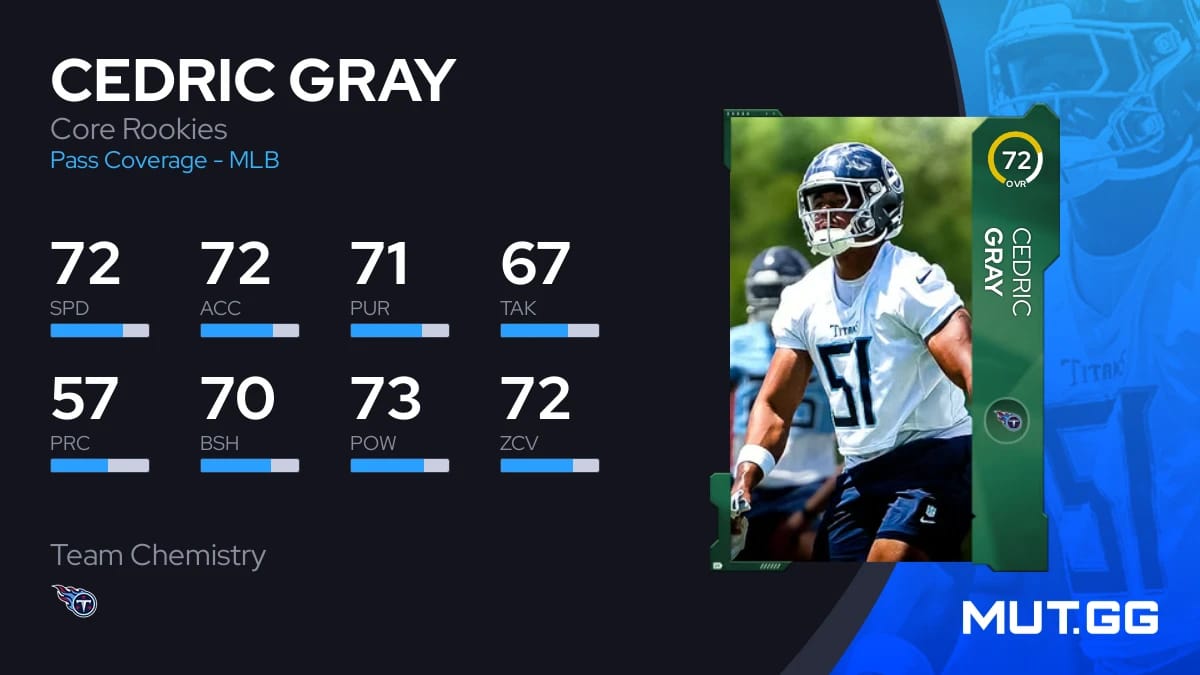 Cedric Gray Core Rookies 72 OVR - Madden NFL 25 - MUT.GG