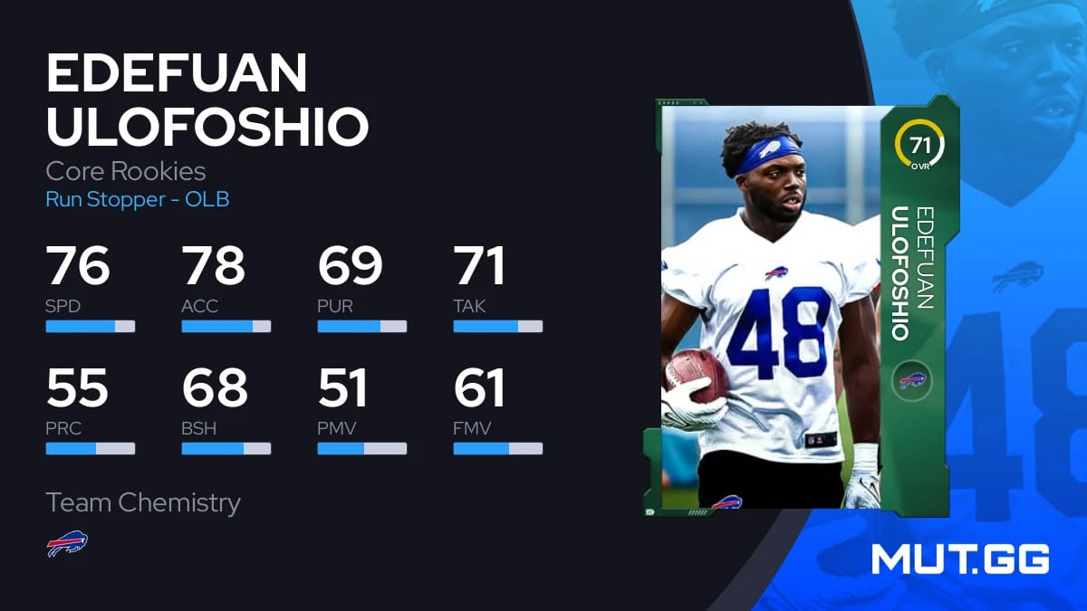 Edefuan Ulofoshio Core Rookies 71 OVR - Madden NFL 25 - MUT.GG