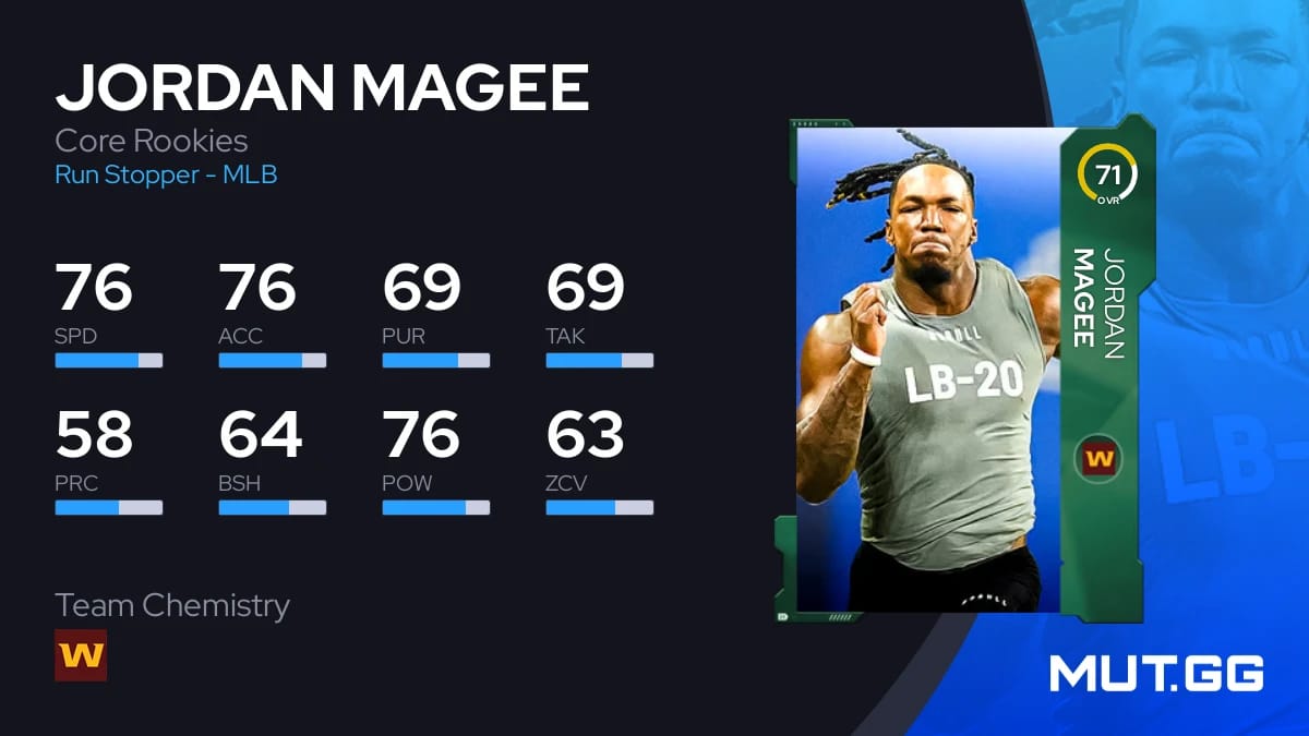 Jordan Magee Core Rookies 71 OVR - Madden NFL 25 - MUT.GG