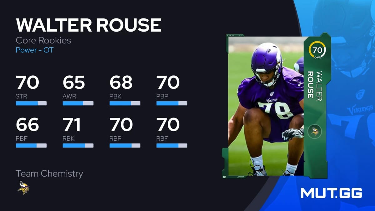 Walter Rouse Core Rookies 70 OVR - Madden NFL 25 - MUT.GG