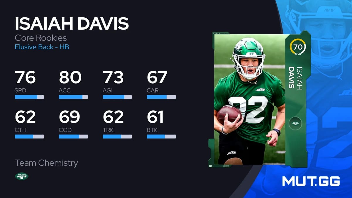 Isaiah Davis Core Rookies 70 OVR - Madden NFL 25 - MUT.GG