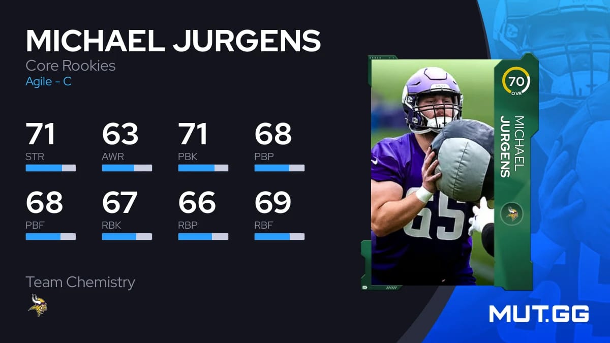 Michael Jurgens Core Rookies 70 OVR - Madden NFL 25 - MUT.GG