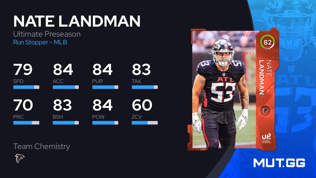 Nate Landman Ultimate Preseason 82 OVR - Madden NFL 25 - MUT.GG