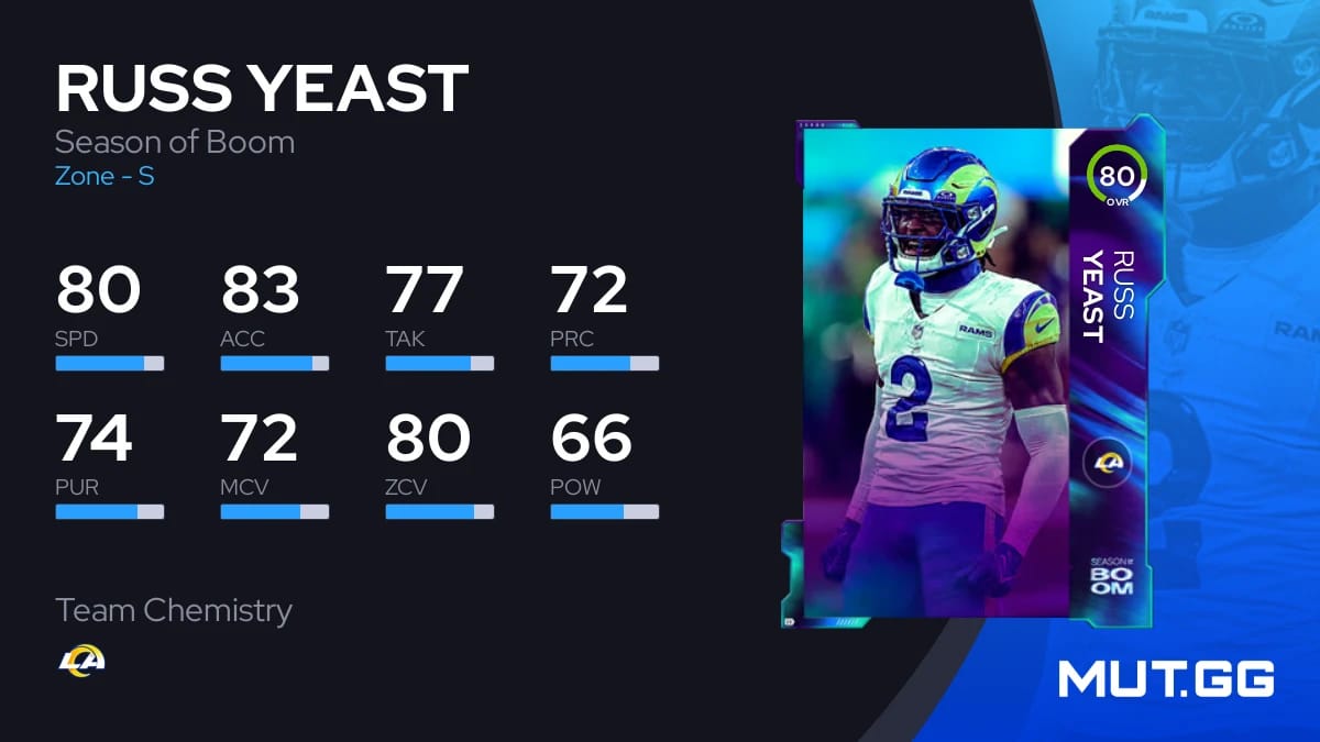 Russ Yeast Season of Boom 80 OVR - Madden NFL 25 - MUT.GG