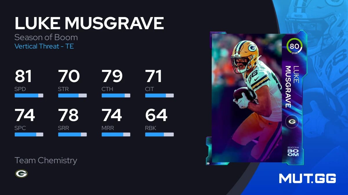 Luke Musgrave Season of Boom 80 OVR - Madden NFL 25 - MUT.GG