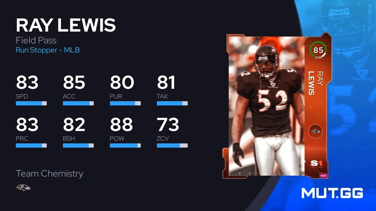 Ray Lewis Field Pass 80 OVR - Madden NFL 25 - MUT.GG