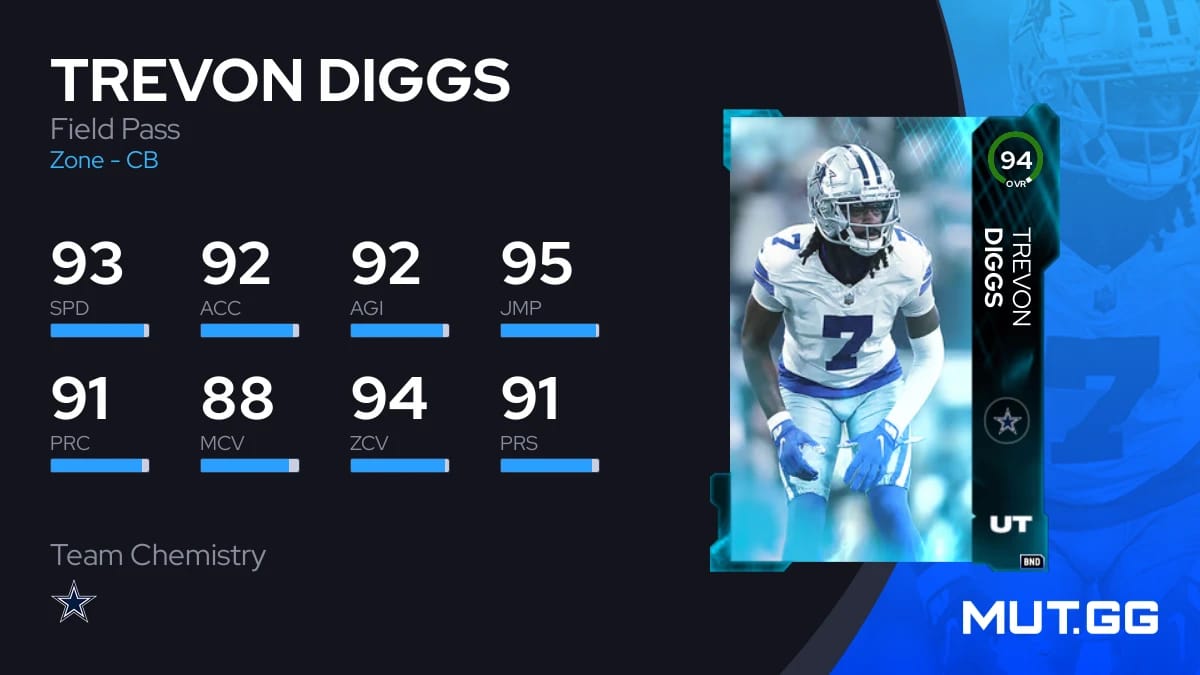 Trevon Diggs Field Pass 94 OVR - Madden NFL 25 - MUT.GG