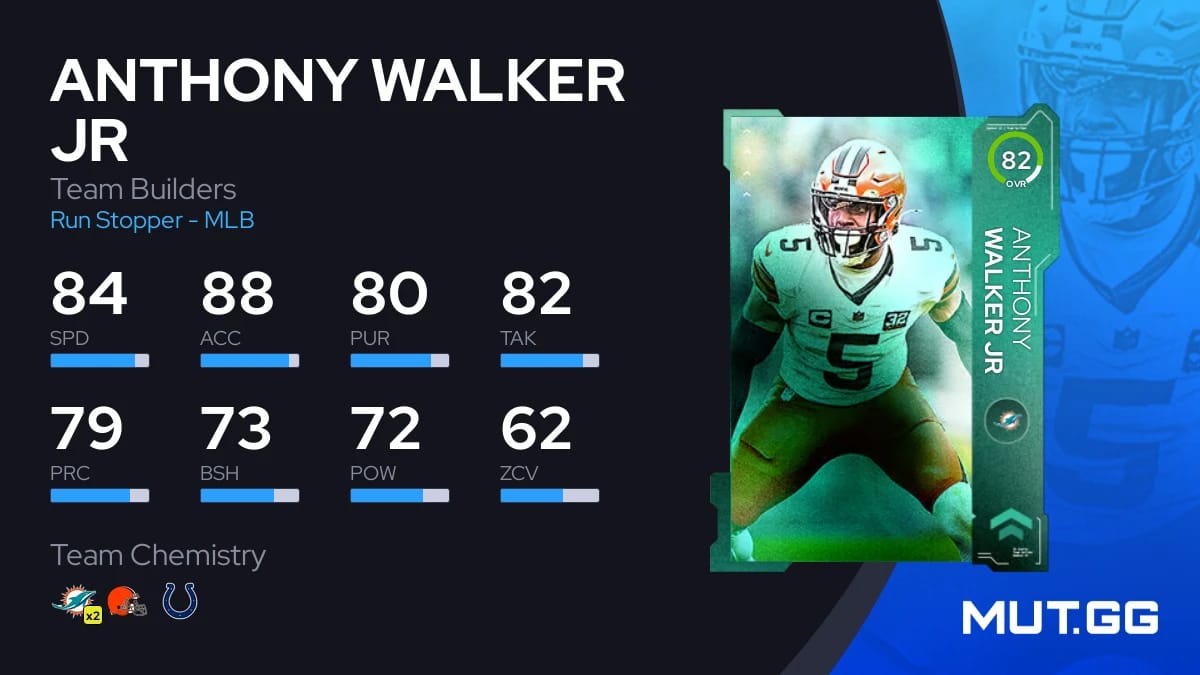 Anthony Walker Jr Team Builders 82 OVR - Madden NFL 25 - MUT.GG