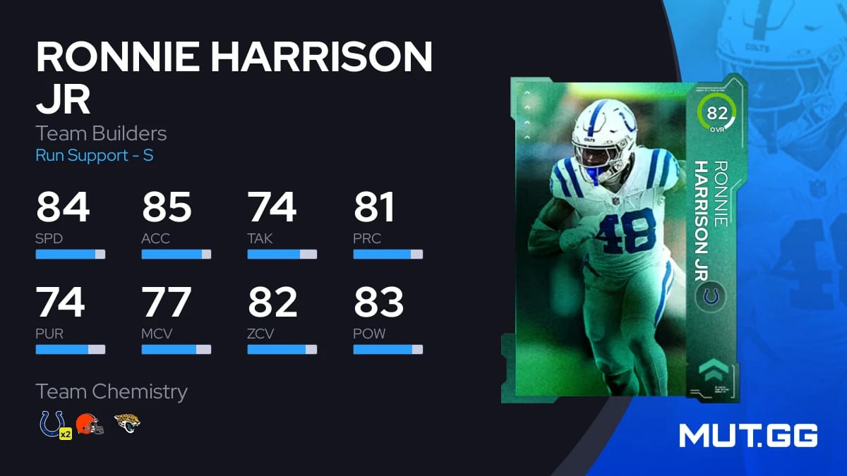 Ronnie Harrison Jr Team Builders 82 OVR - Madden NFL 25 - MUT.GG