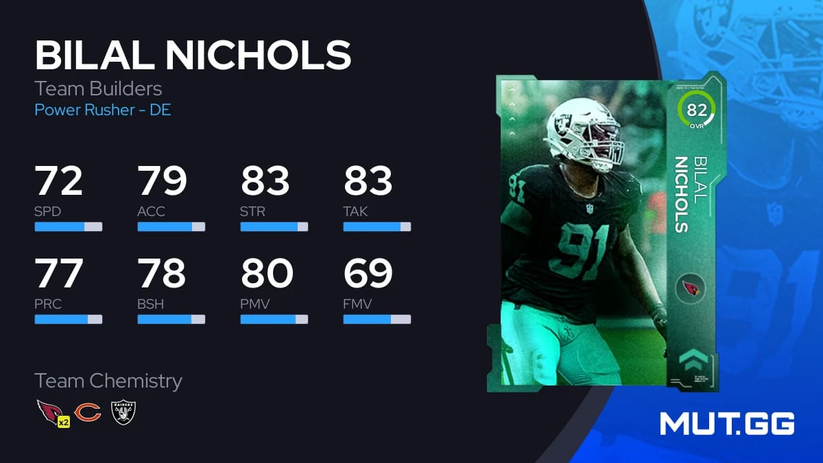 Bilal Nichols Team Builders 82 OVR - Madden NFL 25 - MUT.GG