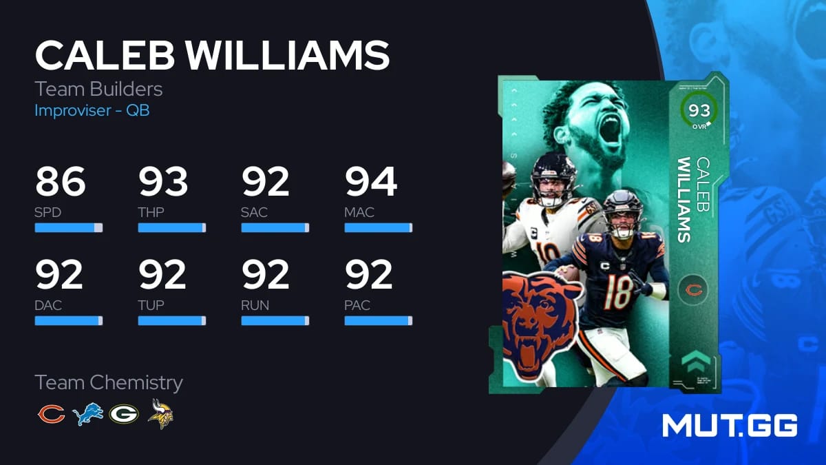 Caleb Williams Team Builders 93 OVR - Madden NFL 25 - MUT.GG