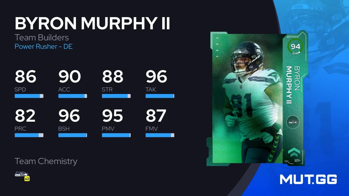 Byron Murphy II Team Builders 94 OVR - Madden NFL 25 - MUT.GG