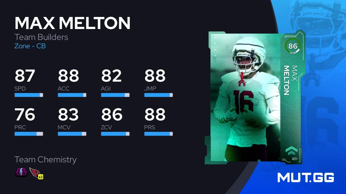 Max Melton Team Builders 86 OVR - Madden NFL 25 - MUT.GG