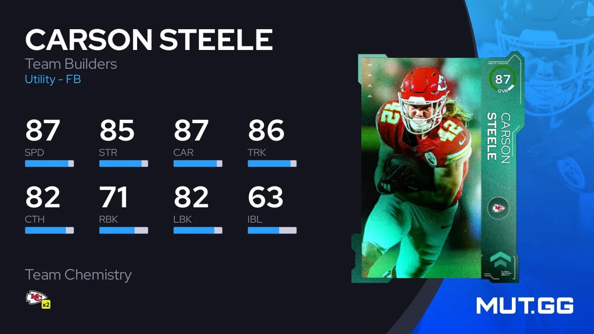 Carson Steele Team Builders 87 OVR - Madden NFL 25 - MUT.GG