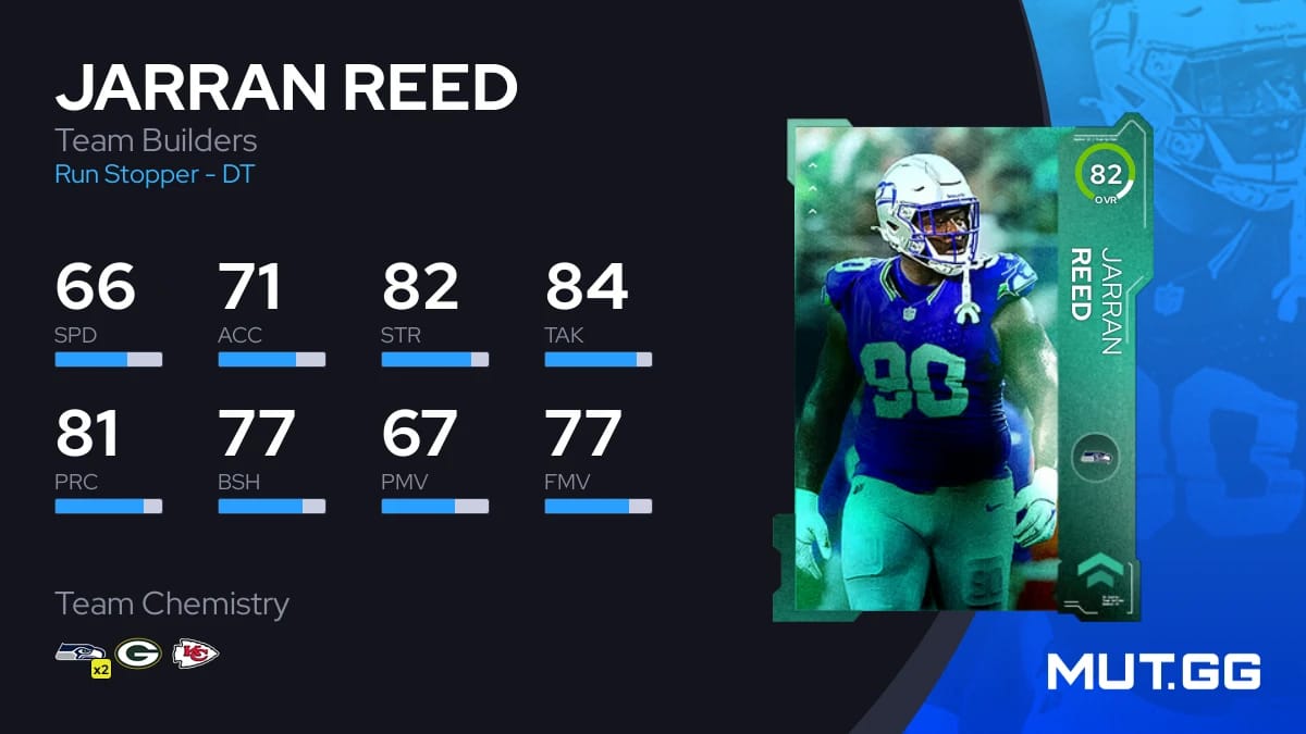 Jarran Reed Team Builders 82 OVR - Madden NFL 25 - MUT.GG