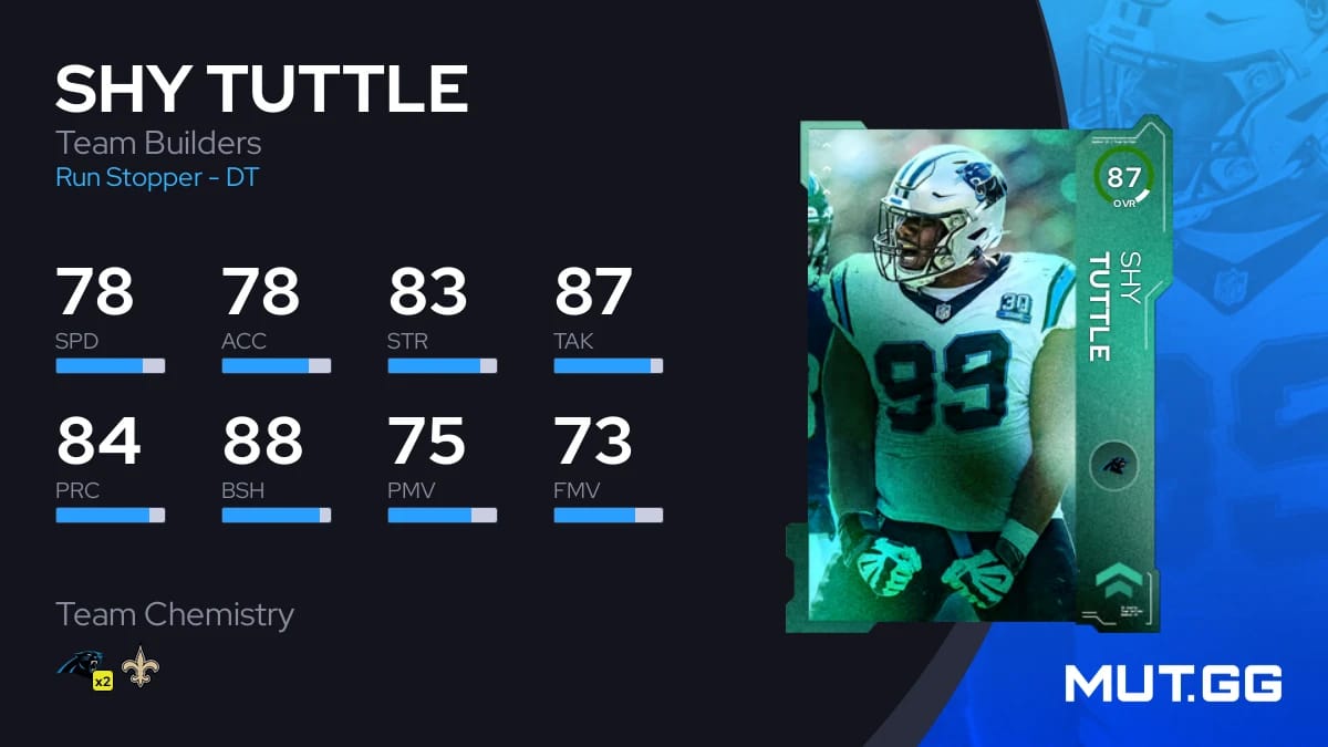Shy Tuttle Team Builders 87 OVR - Madden NFL 25 - MUT.GG