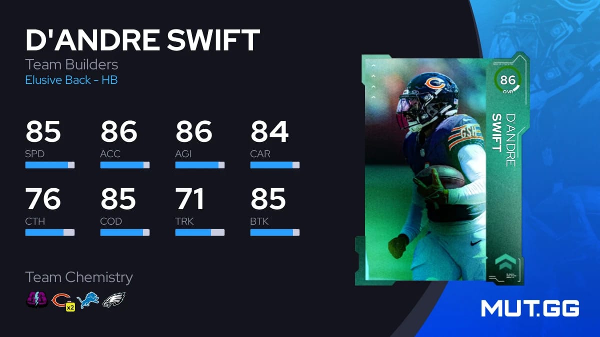 D'Andre Swift Team Builders 86 OVR - Madden NFL 25 - MUT.GG