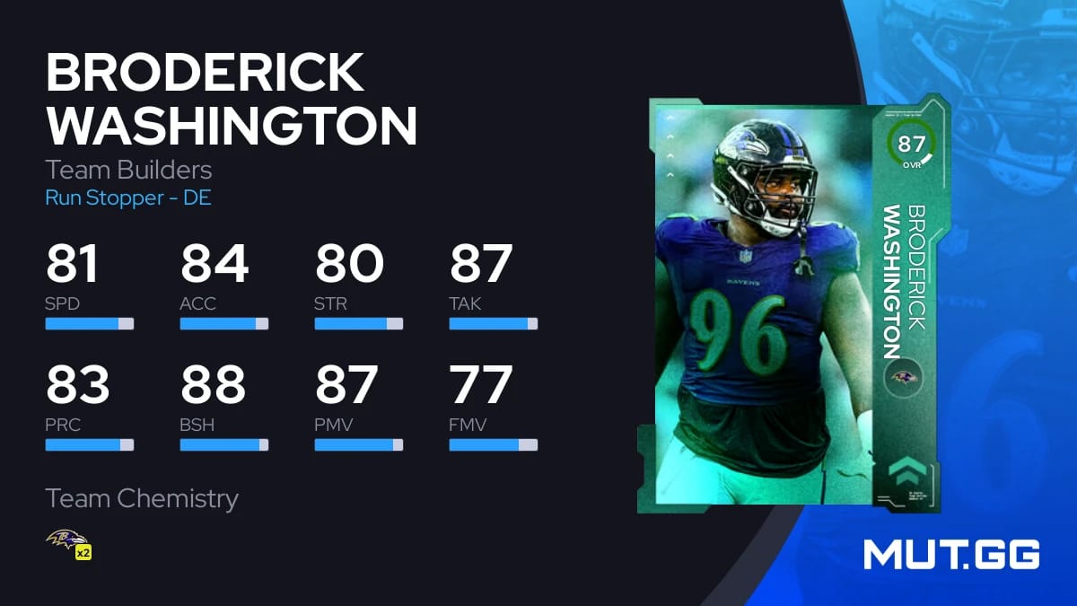 Broderick Washington Team Builders 87 OVR - Madden NFL 25 - MUT.GG