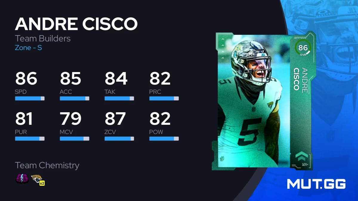 Andre Cisco Team Builders 86 OVR - Madden NFL 25 - MUT.GG