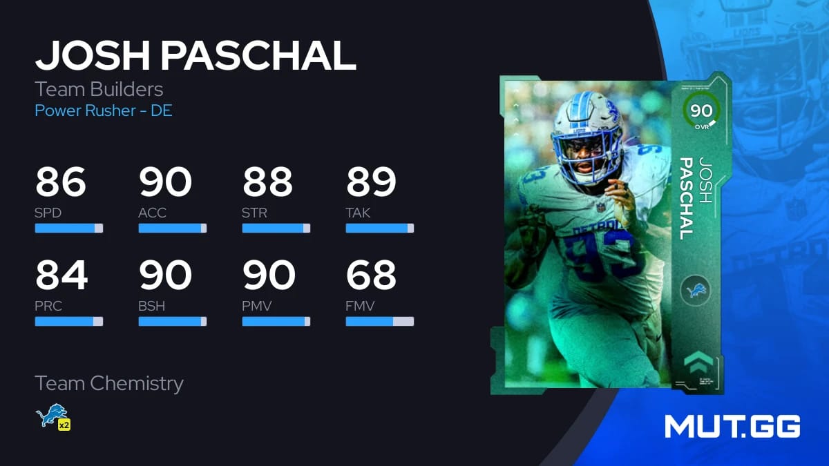 Josh Paschal Team Builders 90 OVR - Madden NFL 25 - MUT.GG