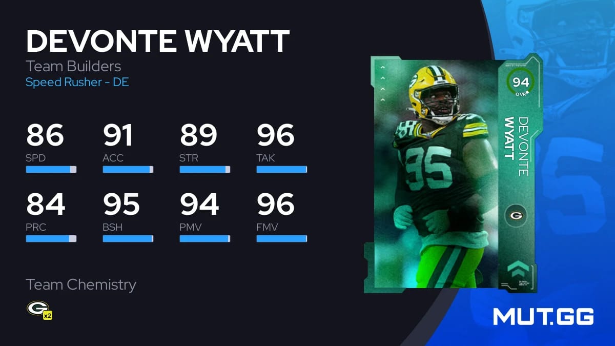 Devonte Wyatt Team Builders 94 OVR - Madden NFL 25 - MUT.GG